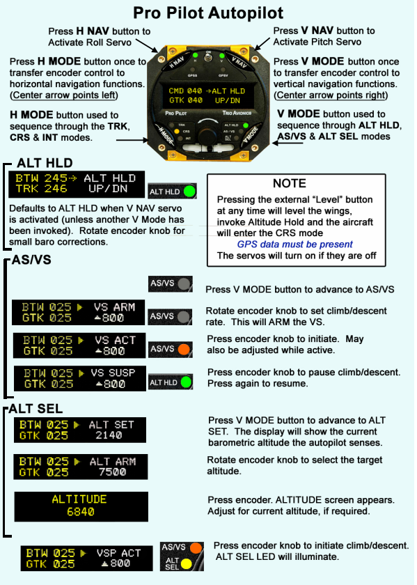 Pro Pilot Autopilot for Cessna 150/152 – Pacific Coast Avionics